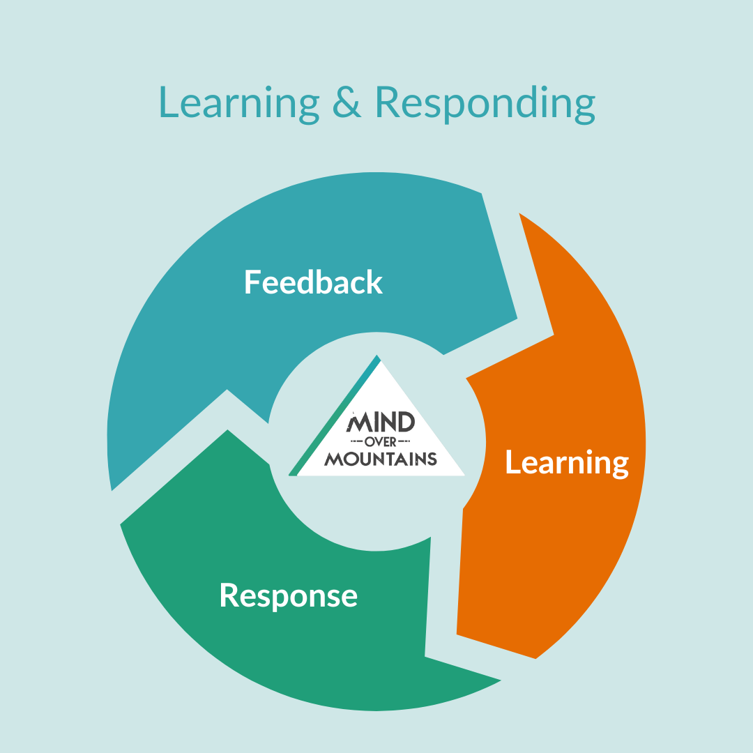 Impact – Mind Over Mountains